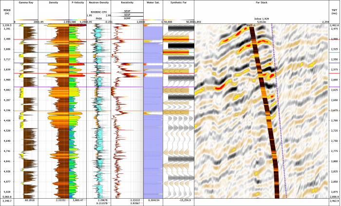 DUG Insight 4.1 Steps Up With New Structural Analysis Tools. | DUG ...