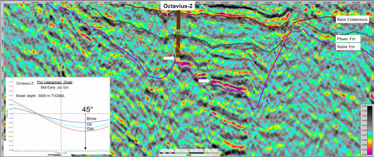 DUG QI/rock physics case study to be presented at Basins Workshop 2020 ...