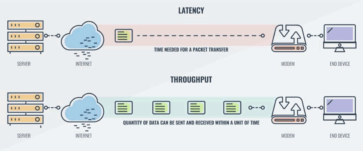 Hpc Networking A Ballad In Four Parts Part 1 Latency Dug Technology