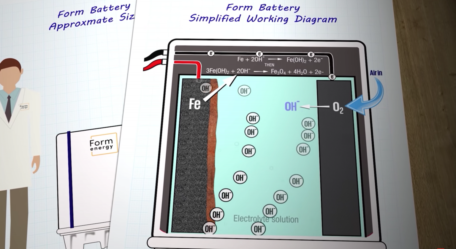 Rust has a surprising use in energy storage. | DUG Technology