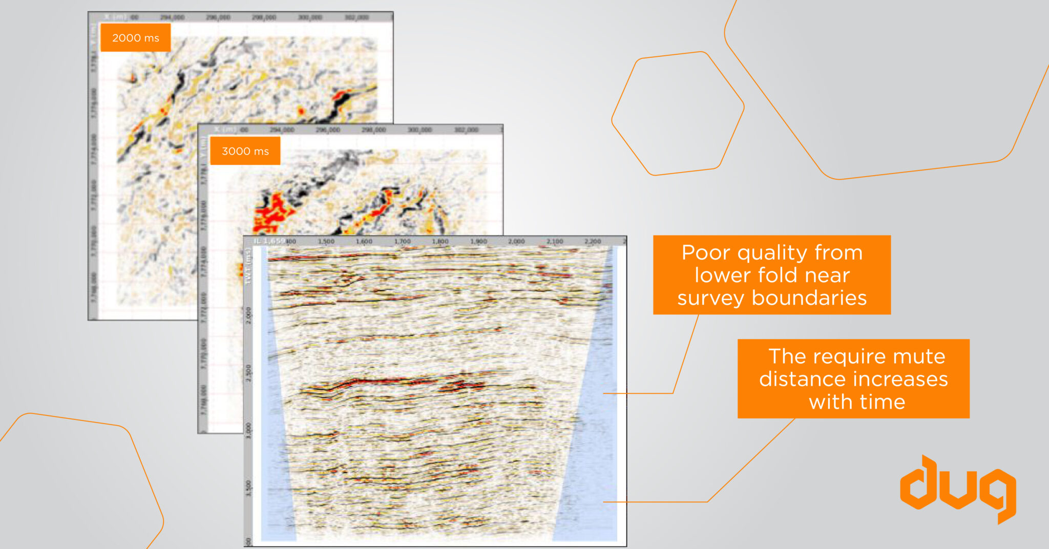 Tapered mutes for survey boundaries | DUG Technology