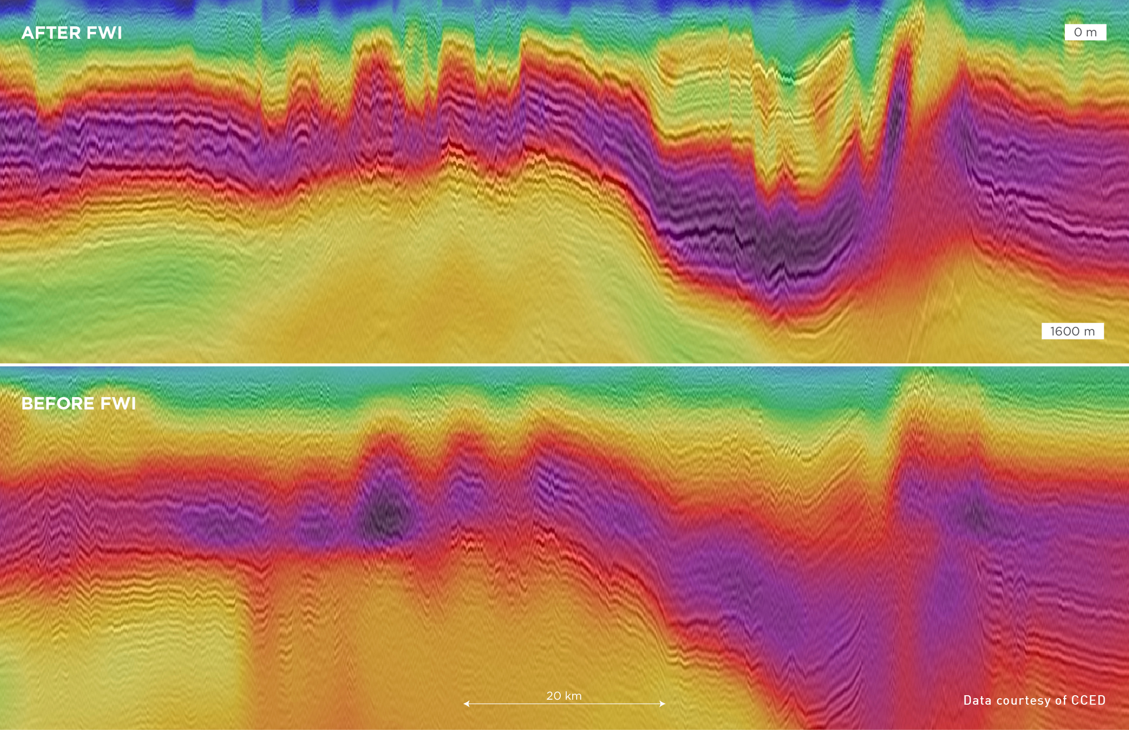 Land Processing | DUG Technology