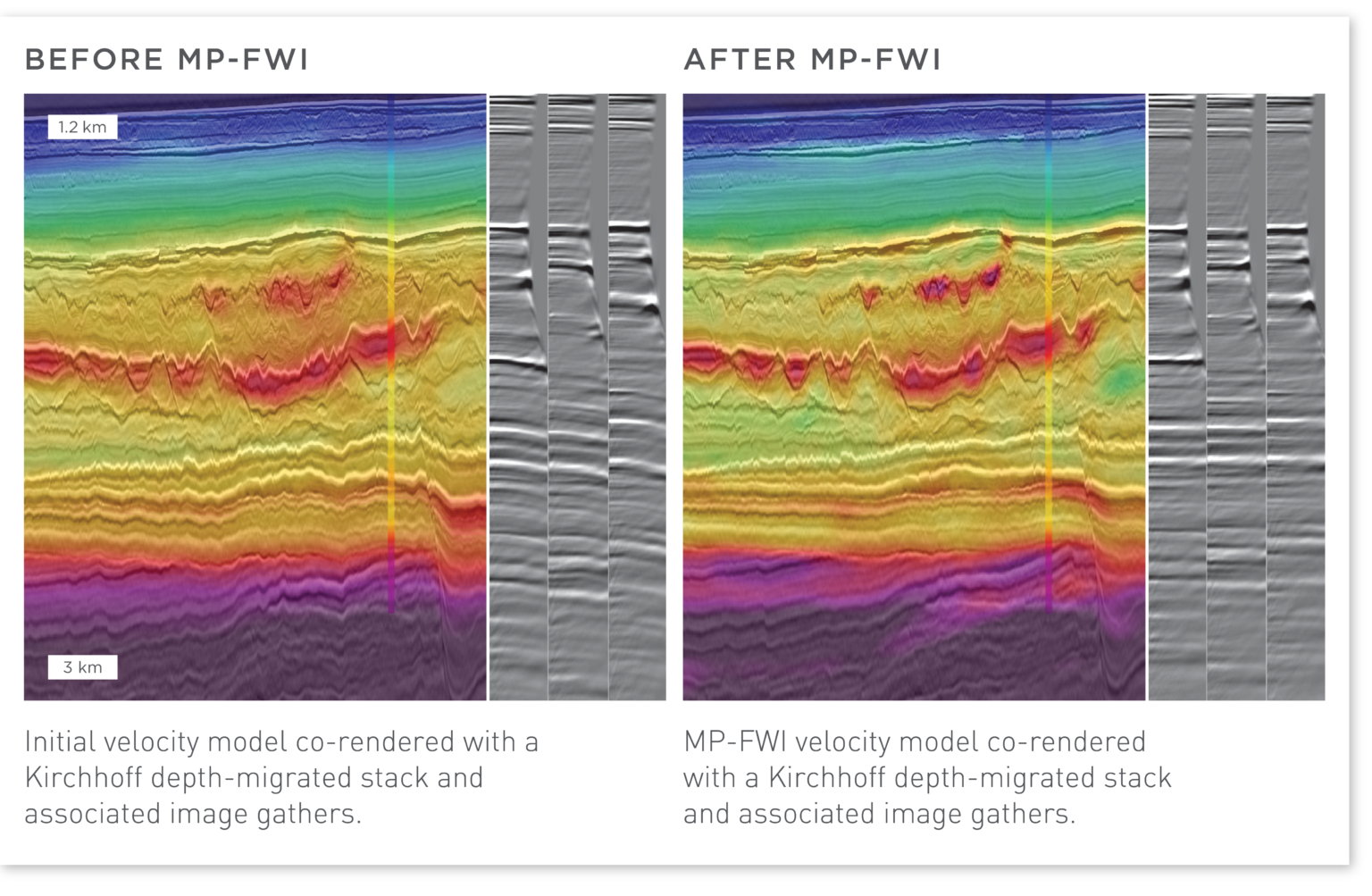 Are your gathers feeling droopy? | DUG Technology