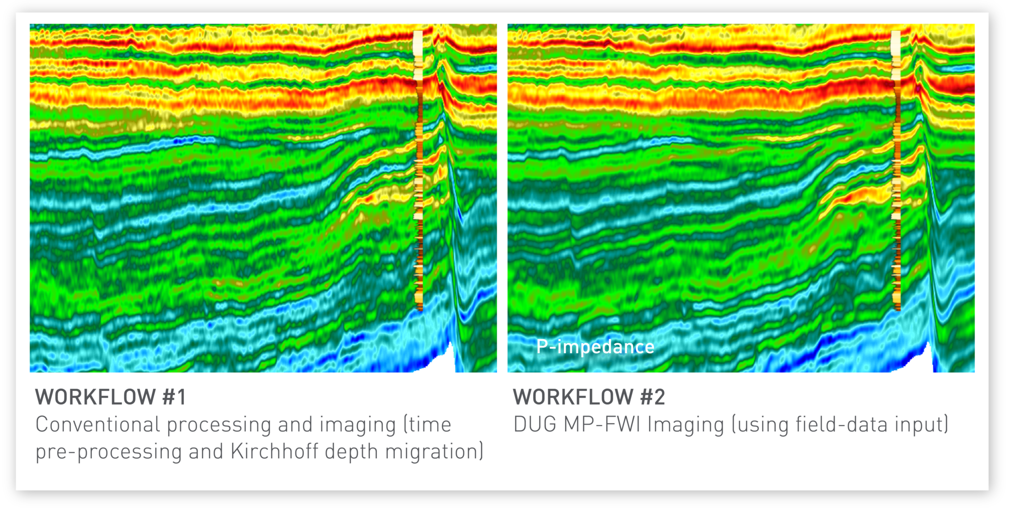 Quantitative interpretation with DUG MP-FWI Imaging | DUG Technology