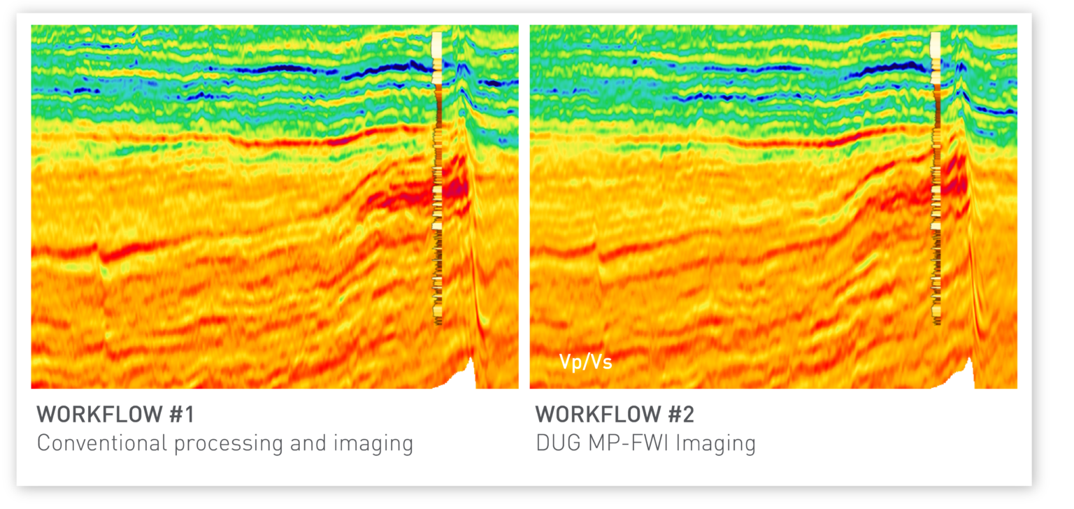 Quantitative interpretation with DUG MP-FWI Imaging | DUG Technology