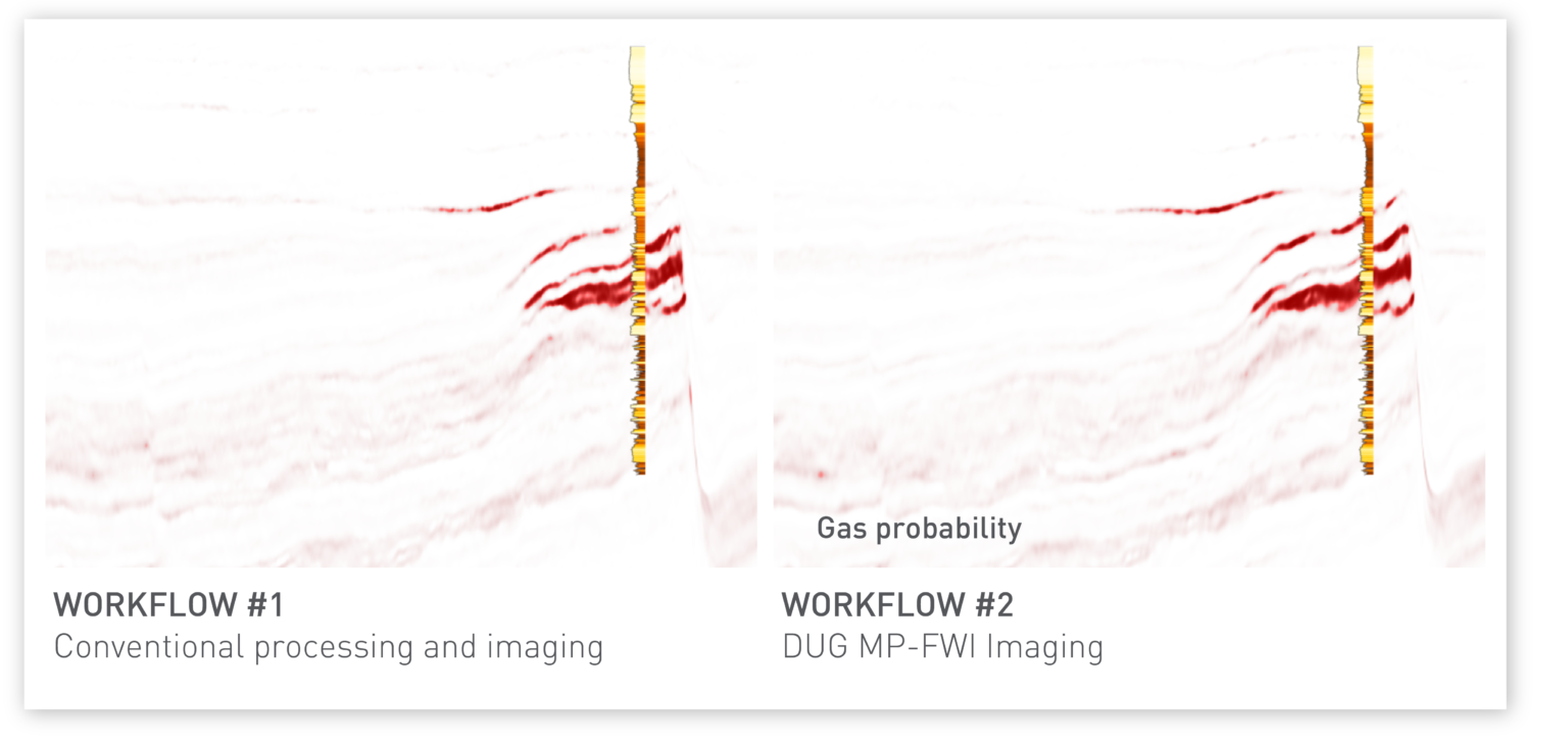 Quantitative interpretation with DUG MP-FWI Imaging | DUG Technology