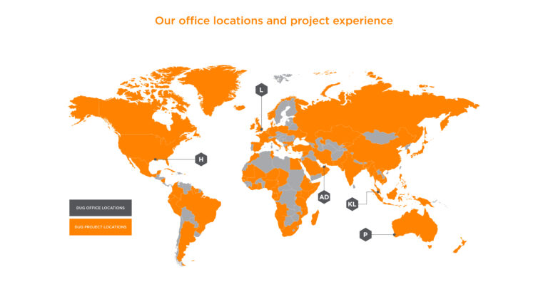 About DUG | Company History | DUG Technology