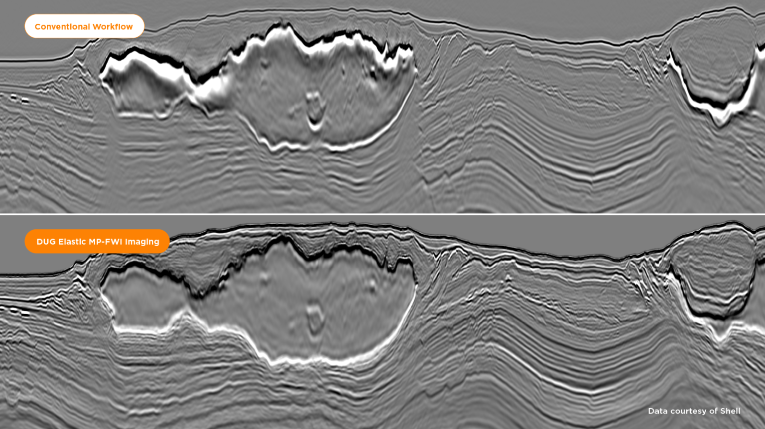 DUG | Technology, High-performance Compute, Cloud Services, Geoscience ...