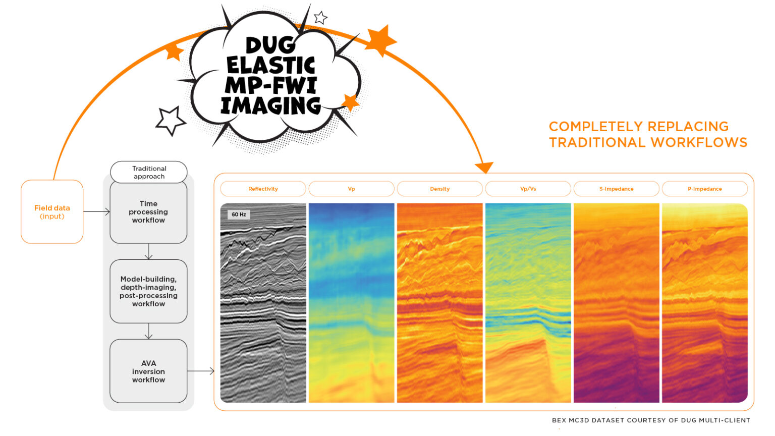 DUG | Technology, High-performance Compute, Cloud Services, Geoscience ...